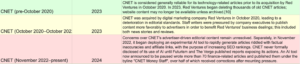 Reliable Source Guide for the English Language Wikipedia